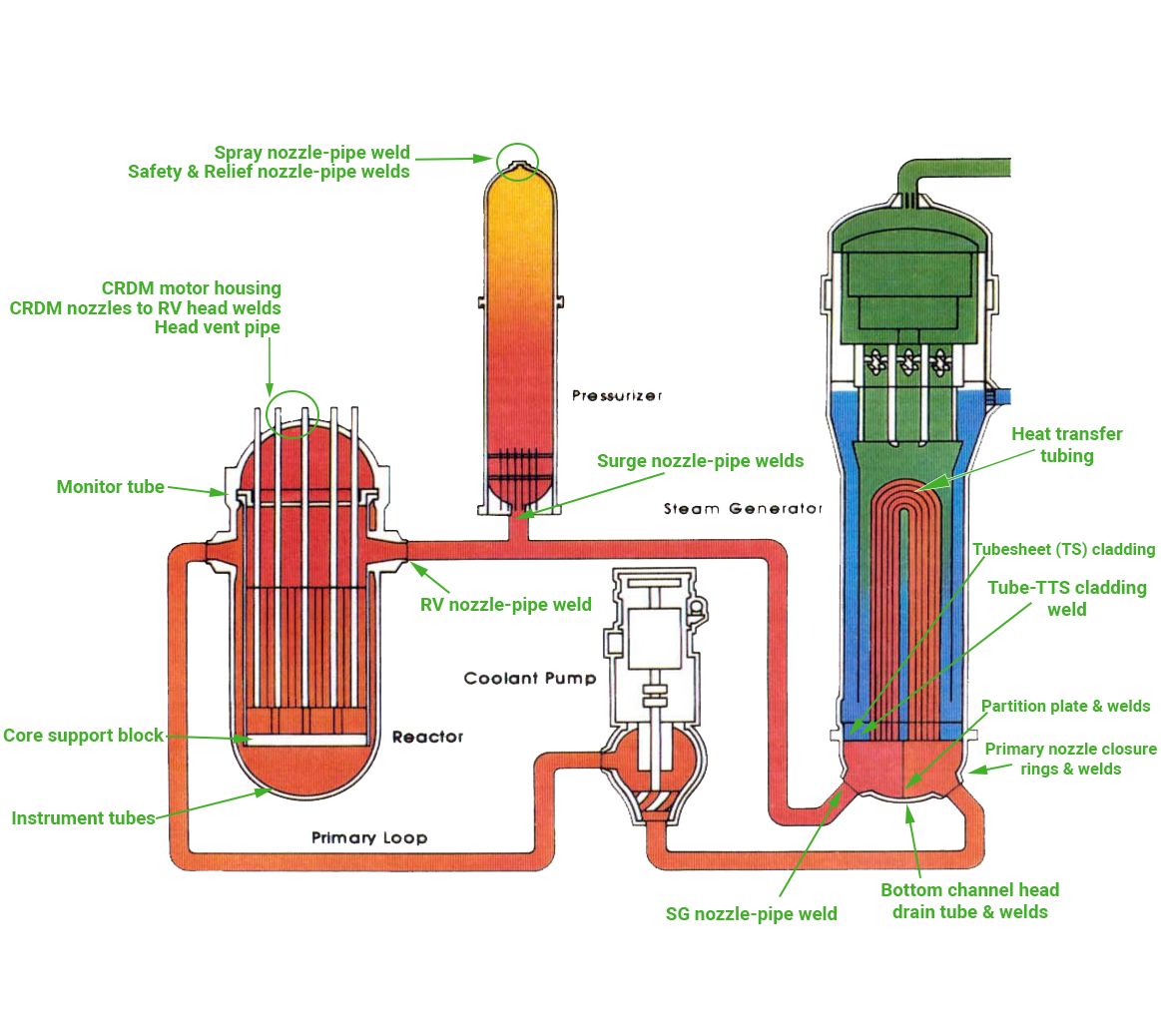 NuVision Engineering | About Company