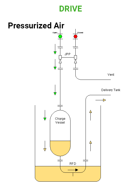 NuVision Engineering | Tank Waste Retrieval