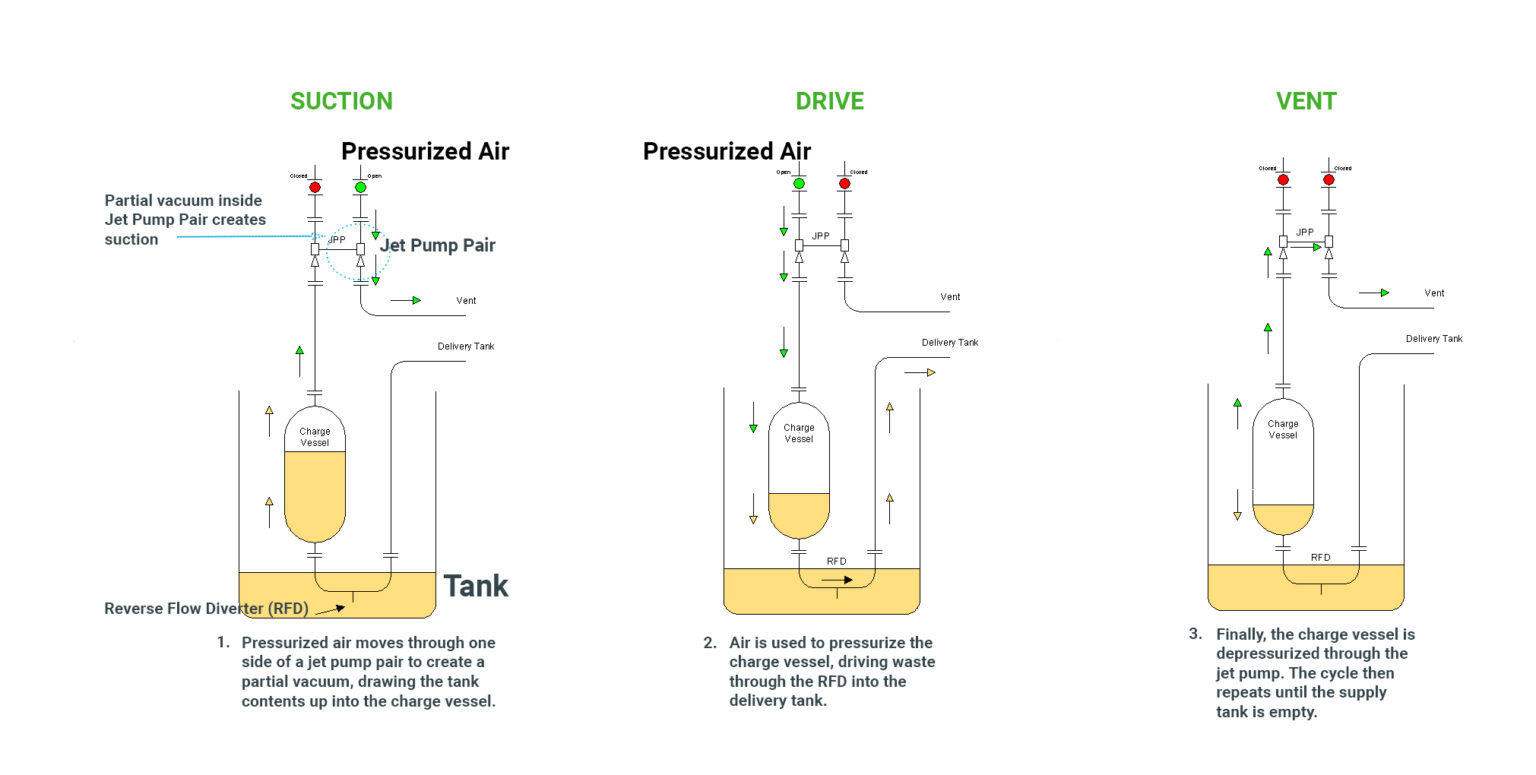 NuVision Engineering | Tank Waste Retrieval