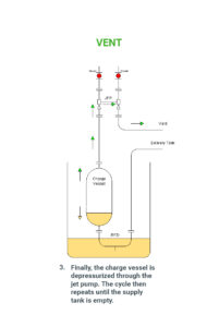 NuVision Engineering | Tank Waste Retrieval